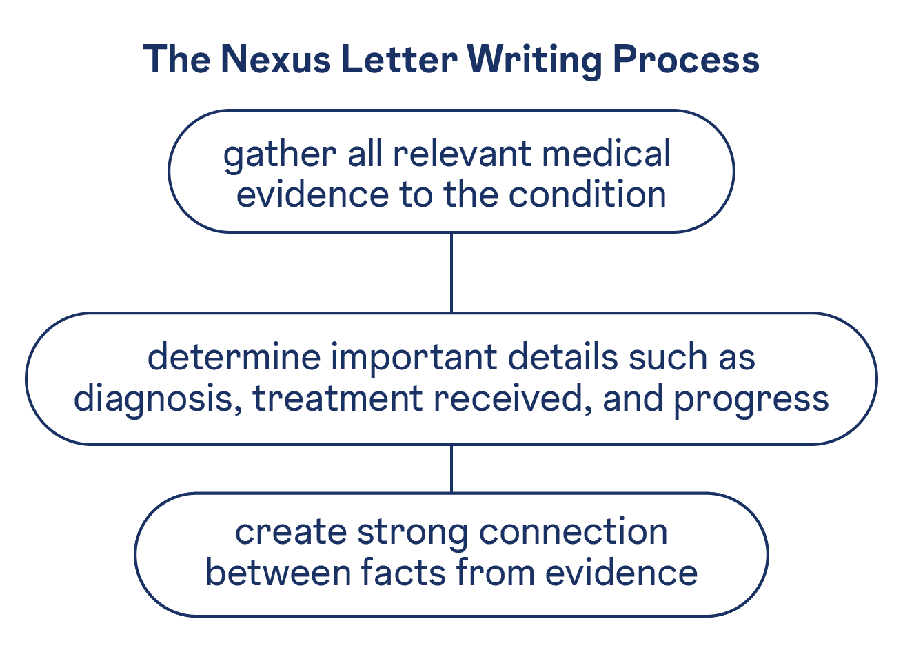 Nexus Letters – Attain Med Group